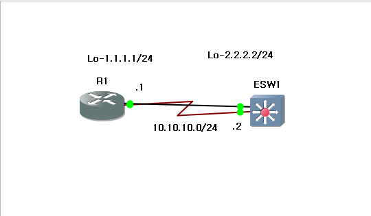 '후티와 떠나는 네트워크 여행 2' - #. MLS(Multi Layer Switch)장비에서의 주소 할당 및 라우팅 설정 ...