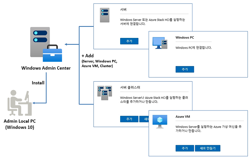 [WAC] Windows Admin Center Install (Windows 10) #1