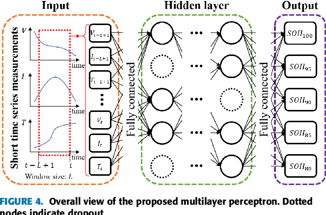 [IEEE-2019] Data-Driven State of Health Estimation of Li-ion Batteries ...