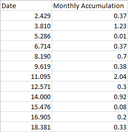 Display Non-standard Date/Time Formats (Convert Numbers to Dates) in ...