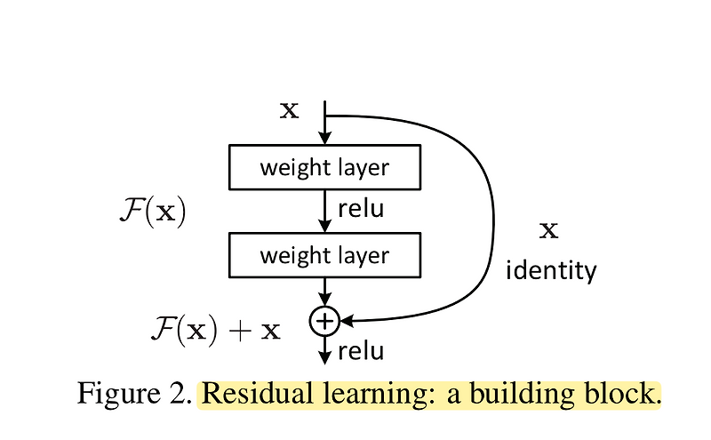 ResNet: Deep Residual Learning for Image Recognition 리뷰(작성중) — 내공냠냠