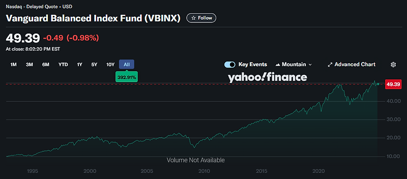 인덱스 펀드의 아버지 보글이 자녀에게 사준 ETF(VBINX)