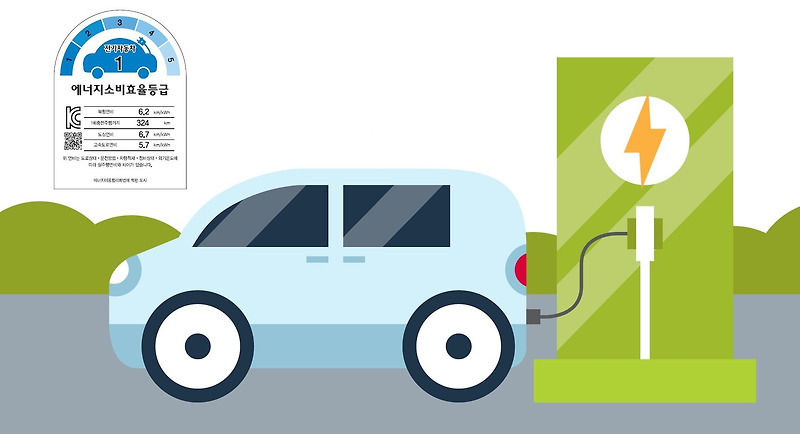 Full implementation of the energy efficiency rating system for electric ...