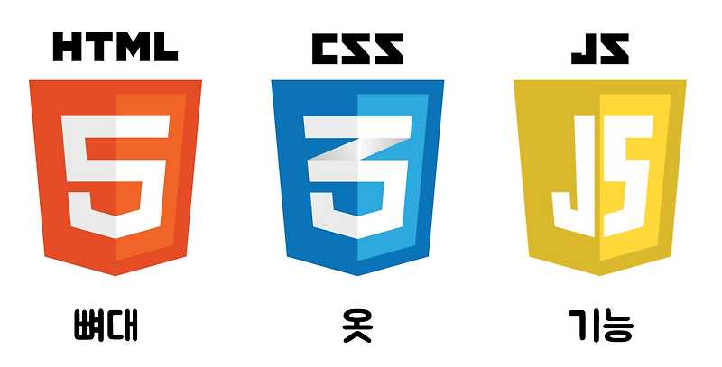 DOM & BOM 이해하기