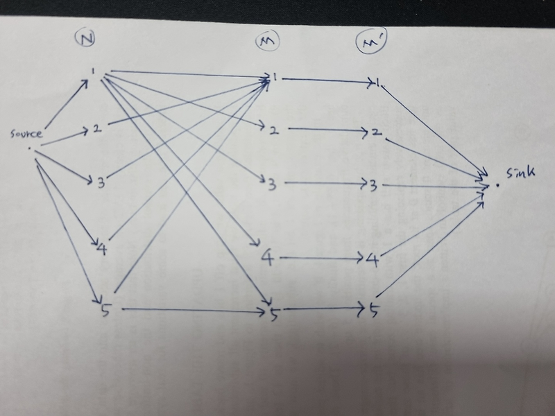 [자바] 백준 11378 - 열혈강호 4 (java - 풀이4개) - Nahwasa