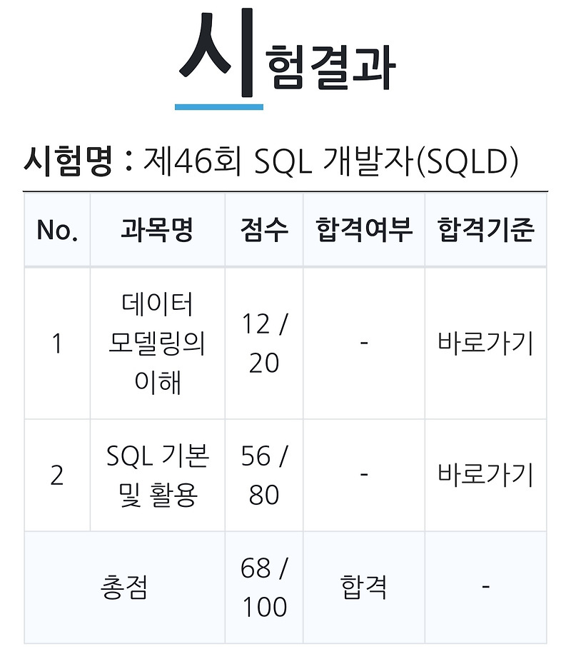 SQLD(국가공인 SQL 개발자) 자격증 합격수기 - Mix.Coffee
