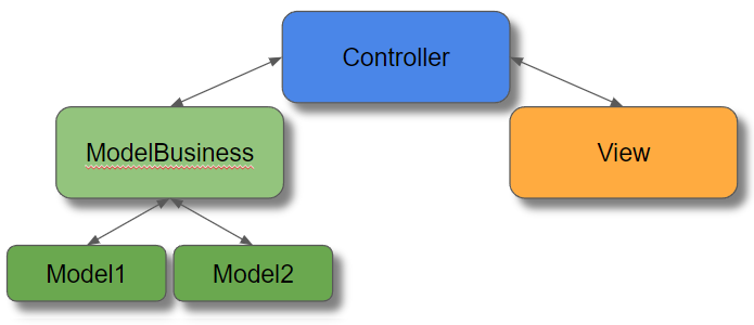 [C++] MVC 패턴 샘플을 만들어 보자