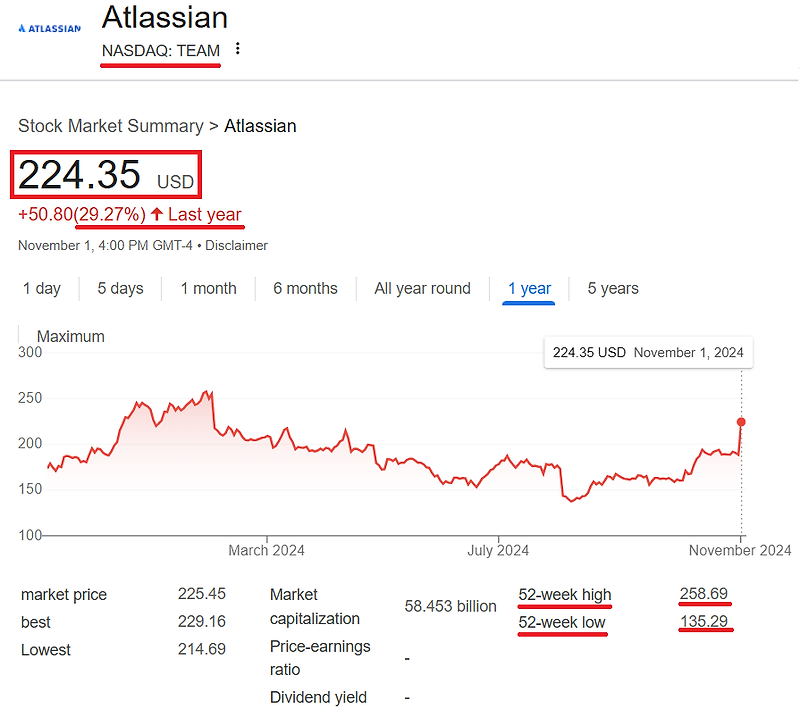 Why Atlassian (TEAM) Stock Deserves Your Attention Right Now : A Deep Dive