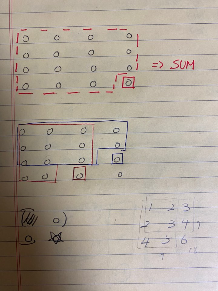 [코딩테스트] 백준(BAEKJOON) - 구간 합 구하기 5(Java, 11660번) :: 욱꾸미의 주꾸미 발
