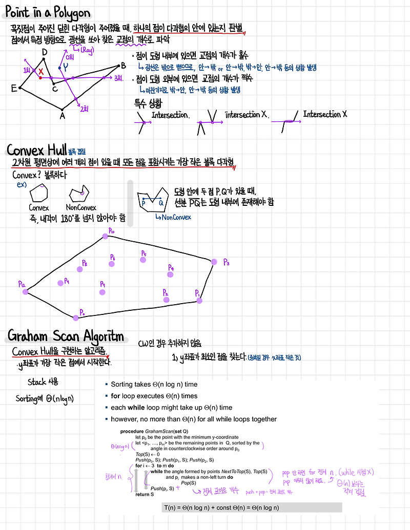 [알고리즘] Convex Hull (볼록 껍질) / Graham Scan Algorithm / Computing Angle