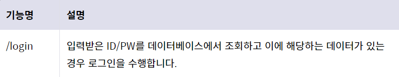 [Dreamhack] simple_sqli