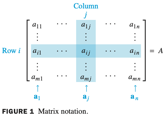 Matrix Algebra - (1)