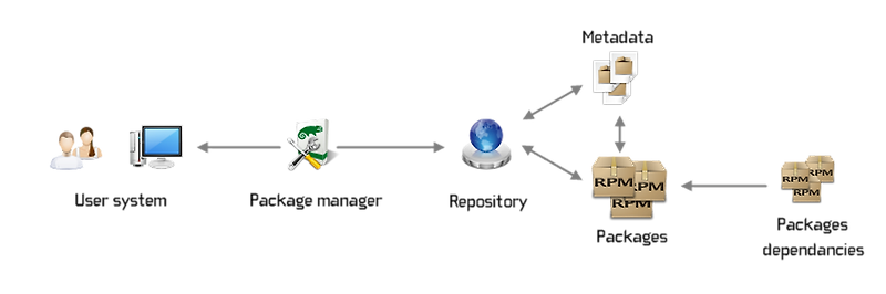 [IT] Javascript - Package Manager ( npm, yarn ) :: 얌생