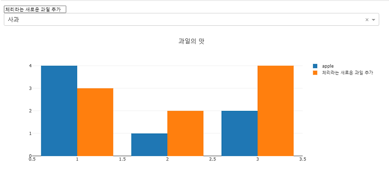 [Dash]Python Dash Layout 구성 (2) feat. dash_core_components