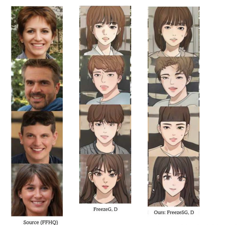 [Paper Review] Cartoon-StyleGAN: Fine-tuning StyleGAN2 for Cartoon Face ...