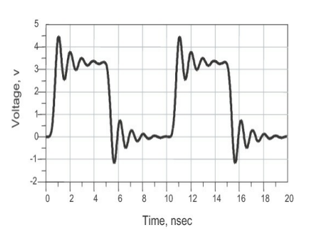[Advanced Signal Integrity Design] ch 8 : Transmission Lines and ...