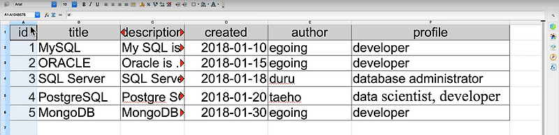 [생활코딩: DATABASE2 - MySQL] 8. 테이블의 생성 :: 호두마루광고아님