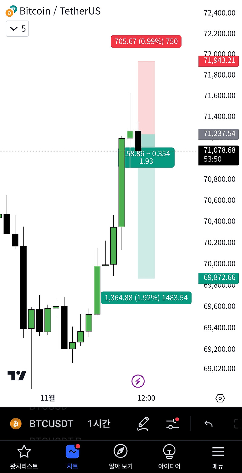4.BTC 미체결 :: pip