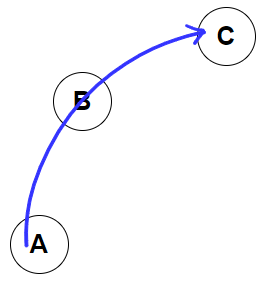 [BOJ] 17387 : 선분 교차 2(Java)