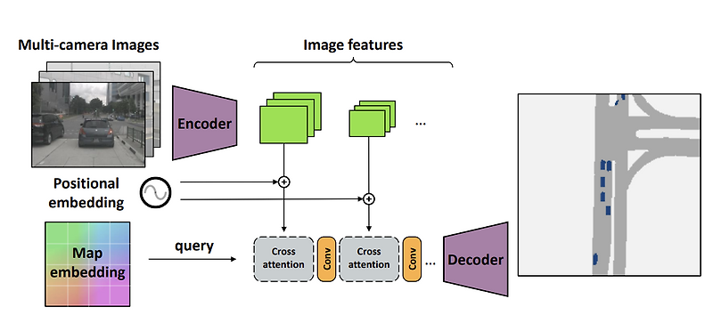 CVT_Cross-view Transformers for real-time Map-view Semantic Segmentation 논문 리뷰