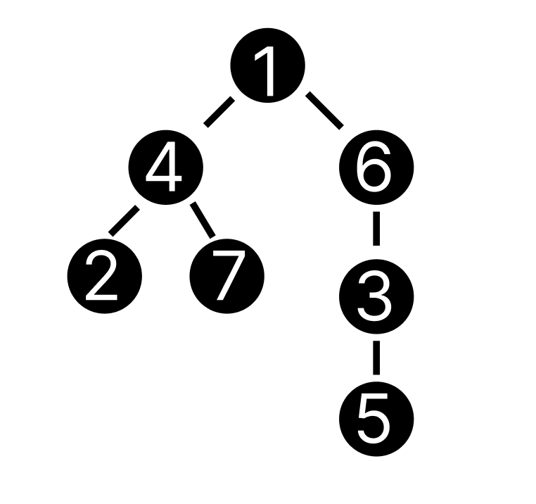 [코테] 백준 11725 트리의 부모 찾기: BFS Java