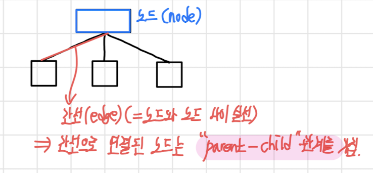 [알고리즘] Binary Tree | ADT and Terminology Overview — logicallaw