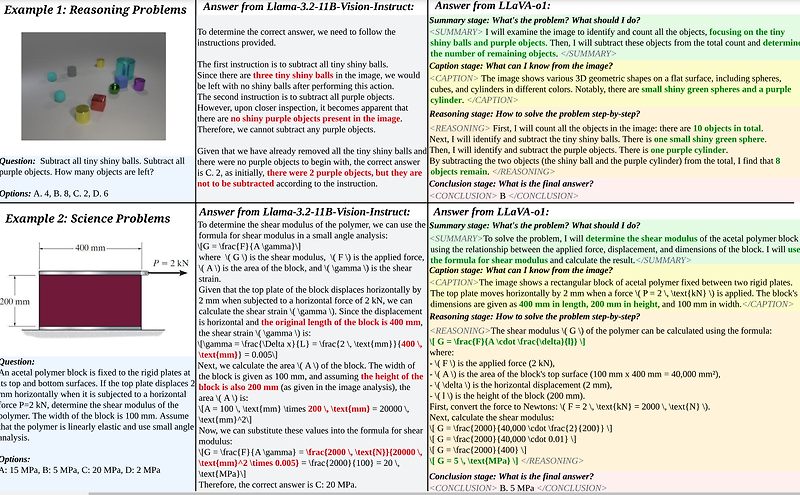 LLaVA-o1: Let Vision Language Models Reason Step-by-Step