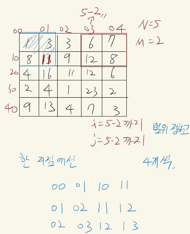 [SW Expert Academy] 파리 퇴치 (D2) — hessepark의 나비효과