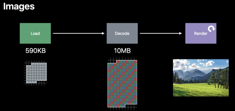 이미지 렌더링 + 캐싱/UIGraphicsImageRenderer