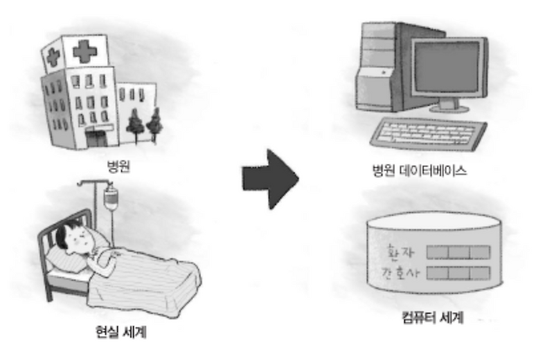[Database] 4. 데이터 모델링 — SH's Devlog