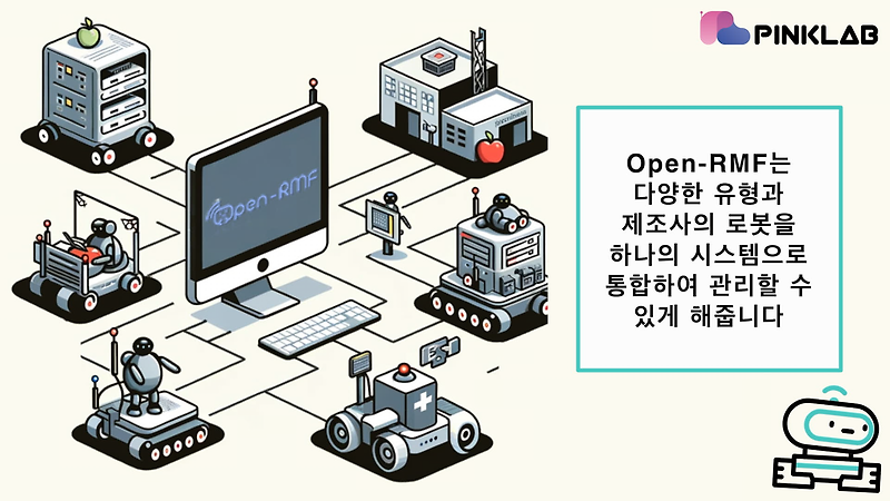 핑크랩이 주행로봇 관제 시스템 OpenRMF 컨텐츠를 준비했습니다.