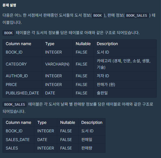 프로그래머스 코딩테스트 Oracle Lv3 카테고리별 도서 판매량 집계하기 췐틀맨 Devlog