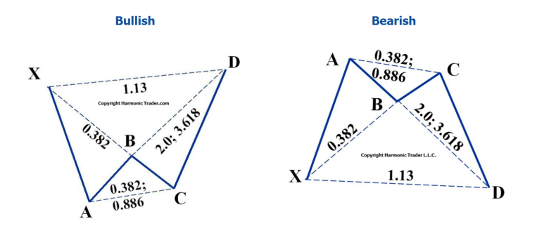 하모닉 패턴(Harmonic pattern) 중 알트뱃 패턴(Alt Bat Pattern)