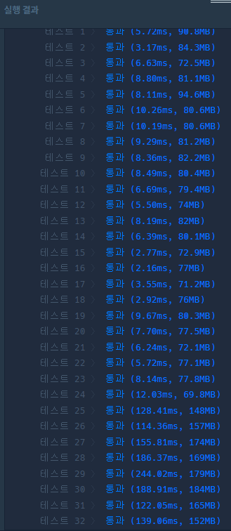 [프로그래머스/Level2] 오픈채팅방 (JAVA) — 한 페이지가 될 수 있게 🌟