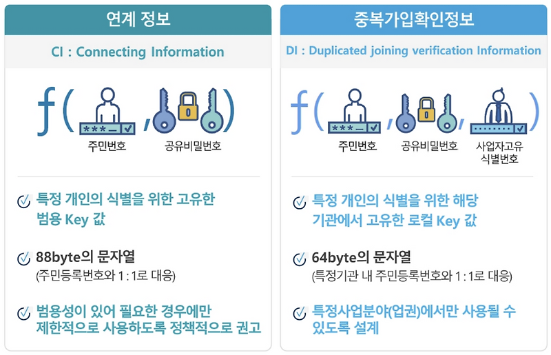 [기획] 소셜로그인 / PASS NICE API 서비스 적용 / 개인정보 수집 시 고려할 점 / 그래서 디자인에 어떻게 반영되어야 하는 것인가 까지 (2)