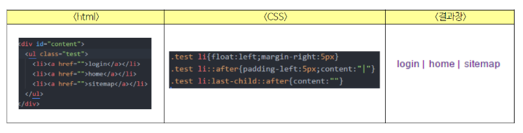 [CSS] ::before ::after은 무엇인가?