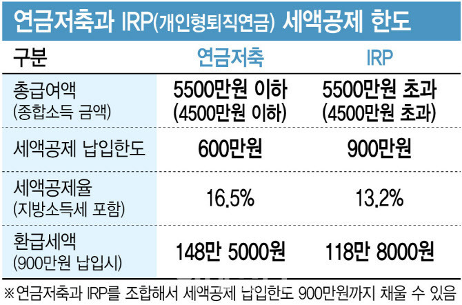 2025 연말정산 시리즈 - 연금저축, IRP S&P500 ETF 세액공제 장기투자 재테크 노후준비 Tiger S&P500