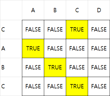 [BOJ 5582] 공통 부분 문자열 (Java)
