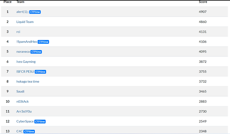 Break the Syntax CTF 2022 - Pwnable Write up