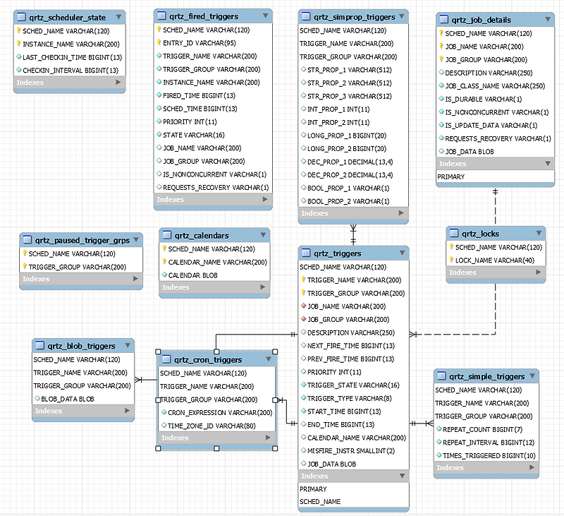 [Back end] Spring Boot Quartz Scheduler