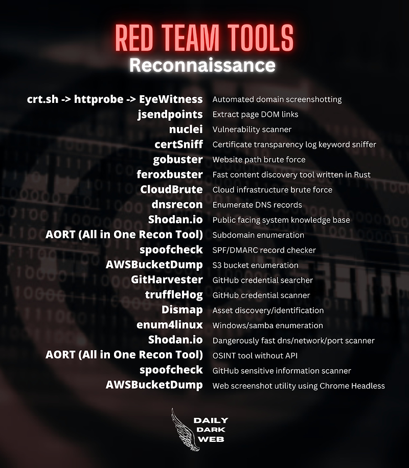 Red Team Tools