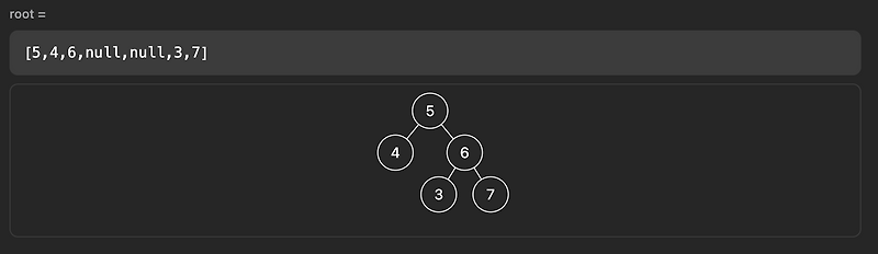 Leetcode Validate Binary Search Tree — 잘하고 싶다