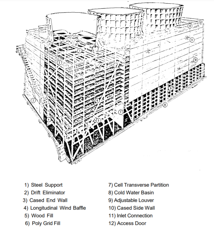 Cooling Tower 구조 및 설계