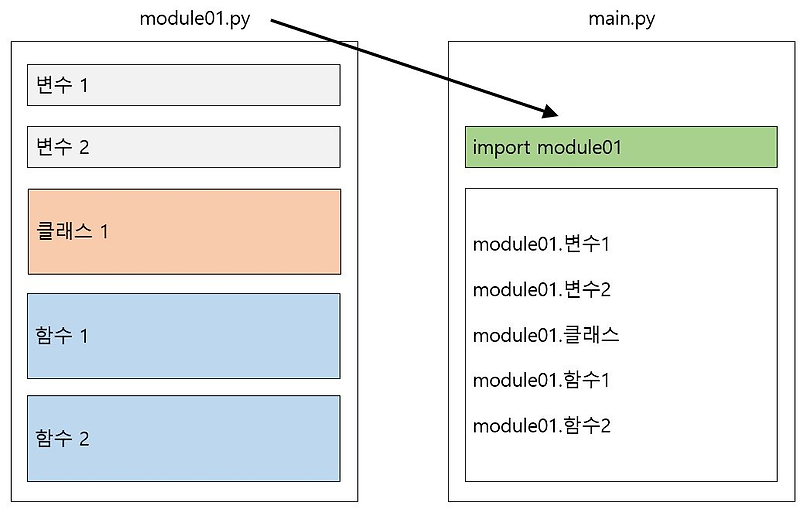 💻Python:: Module :: leeeun.log