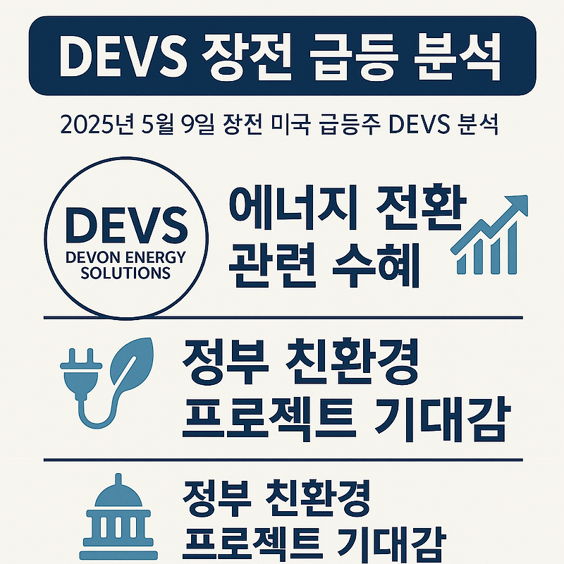 2025년 5월 9일 장전 기준 DEVS(DevvStream Holdings Inc.) 주가 급등 분석. 루이지애나 탄소 포집 프로젝트 참여 소식 반영