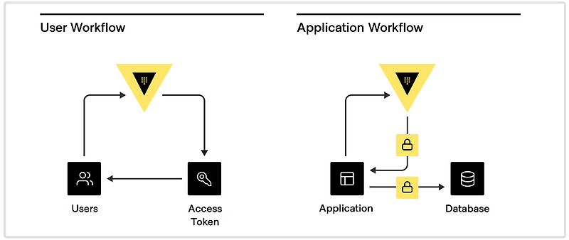 Vault 컨셉과 기능 소개