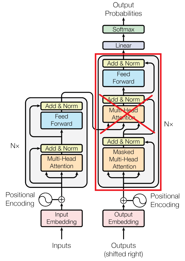 Improving Language Understanding by Generative Pre-Training (GPT) Paper ...
