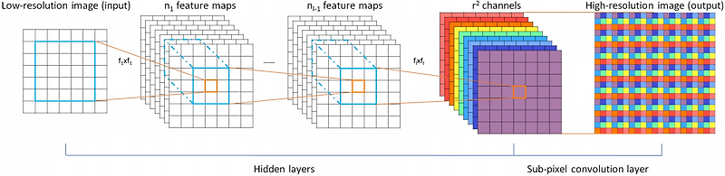 [CVPR 2021] LIIF: Learning Continuous Image Representation with Local Implicit Image Function (1 ...