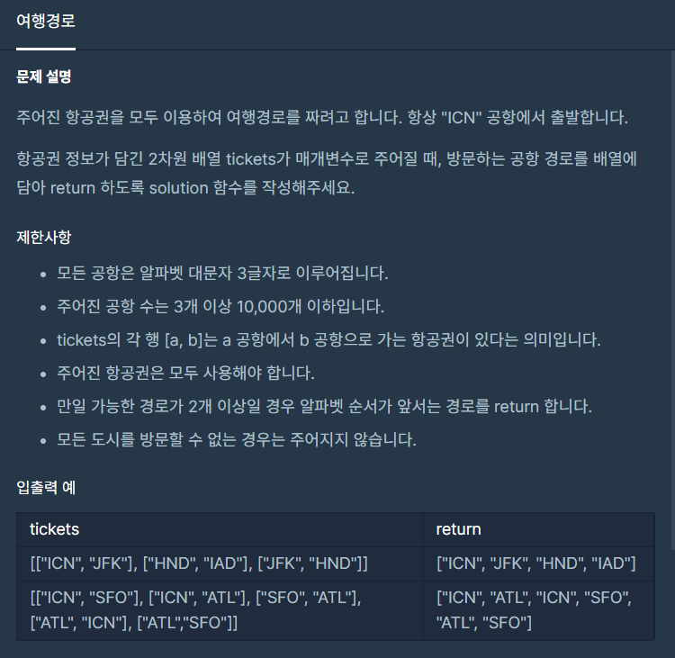 [프로그래머스] [Level3] 여행경로 JAVA — kimkata's Devlog