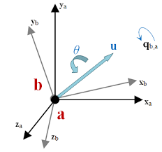 [Graphics/Math] Euler to Quaternion, Quaternion to Euler